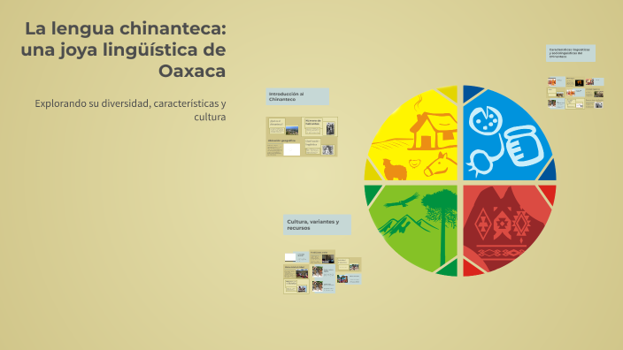 La lengua chinanteca: una joya lingüística de Oaxaca by Gerardo Canseco ...