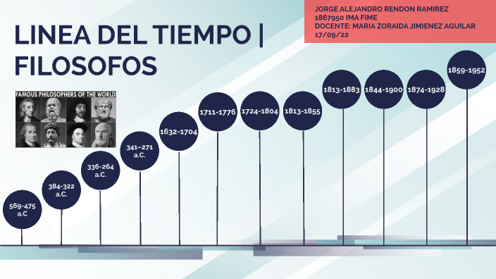 LINEA DEL TIEMPO | FILOSOFOS by JORGE ALEJANDRO RENDON RAMIREZ on Prezi