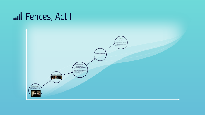 Fences, Act I by Keri Carter on Prezi