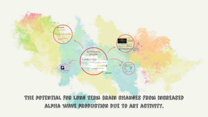 The potential for long term brain changes from increased alp by Brianna ...