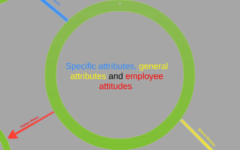 Specific Attributes, General Attributes & Employee Attitudes by Roxanne ...