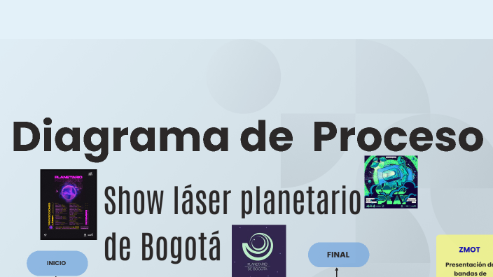 Flowchart Presentation by JULIANA DURANGO VANEGAS on Prezi