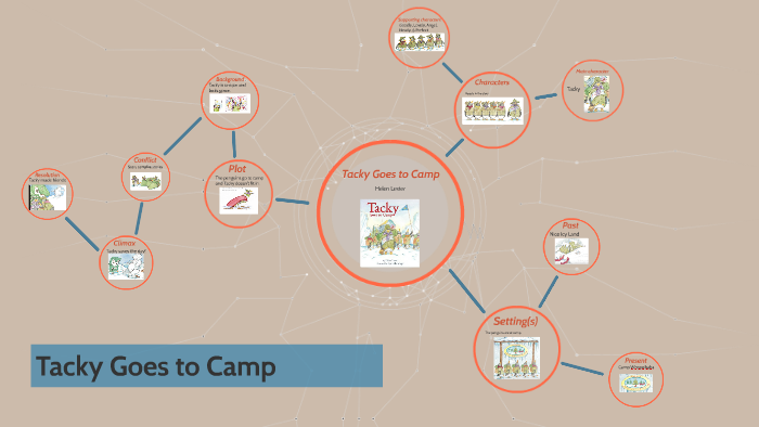 Tacky Goes to Camp by Ben Fraase on Prezi