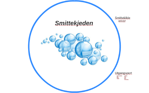 Smittekjeden by Isabell Johnsen on Prezi