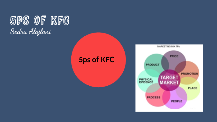 5PS of KFC by Sedra Al Ajlani on Prezi