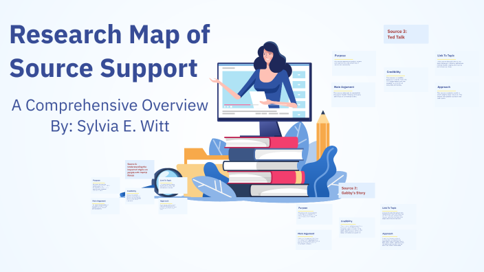 Research Map of Source Support by Sylvia Witt on Prezi