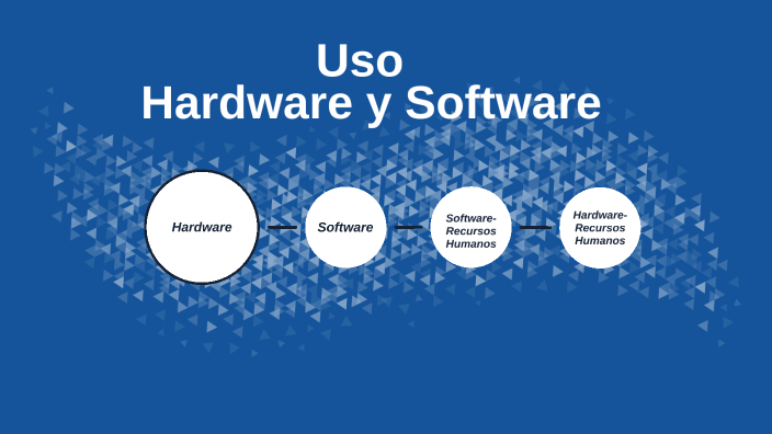 Uso del Hardware y software by maria castro on Prezi