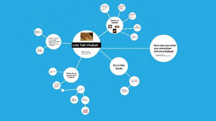 Lets Talk Challah by Molly Kalisch on Prezi