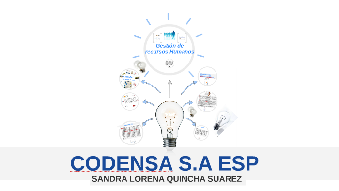CODENSA S.A ESP by LORENA QUINCHA S on Prezi