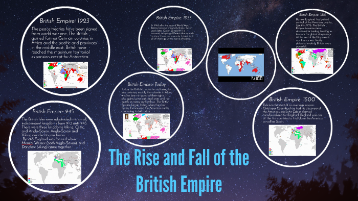 The Rise and Fall of the British Empire by Madeline Thomas on Prezi