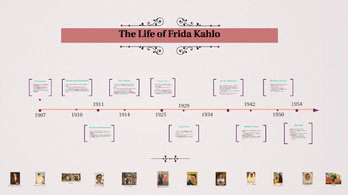 The Life of Frida Kahlo by Alia Garcia on Prezi