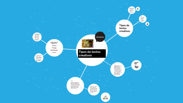 Tipos de Textos Creativos Diego Veliz Clave 30 4to. Electronica by ...