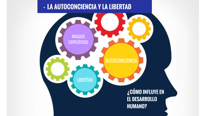 La autoconciencia y libertad by Isabel Navarro Larios on Prezi