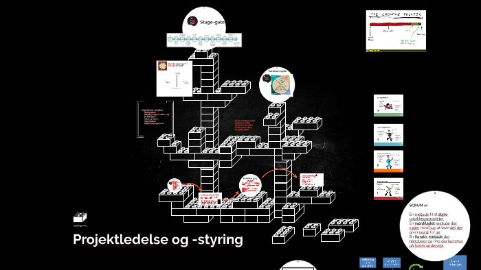 Projektledelse og - styring by Lea Sørensen on Prezi