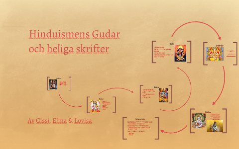 Hinduismens Gudar och heliga skrifter by Lovisa Persson on Prezi