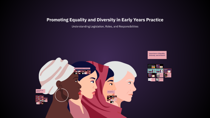 Promoting Equality and Diversity in Early Years Practice by ellie voice ...