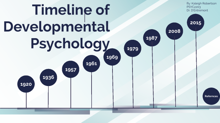 Developmental Psychology Timeline by Kaleigh Robertson on Prezi