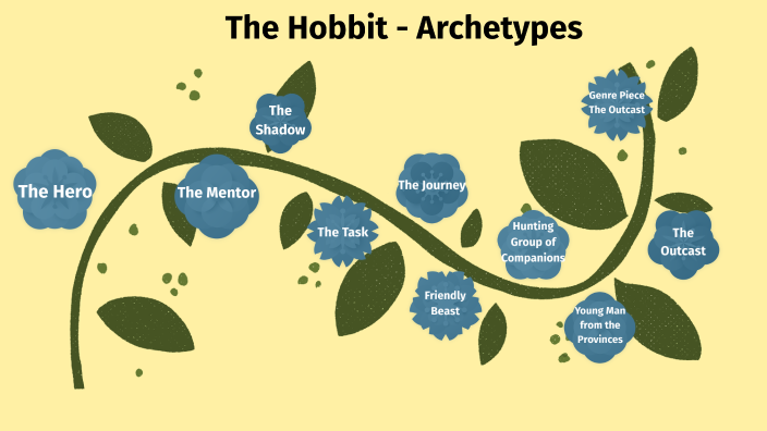 The Hobbit - Archetypes by Iruna Maksumek on Prezi