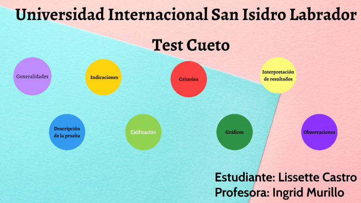 Test cueto by Lissette Castro Badilla on Prezi