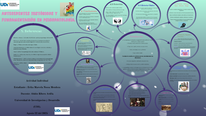 Enfoque Humanista by Erika Marcela Nossa on Prezi