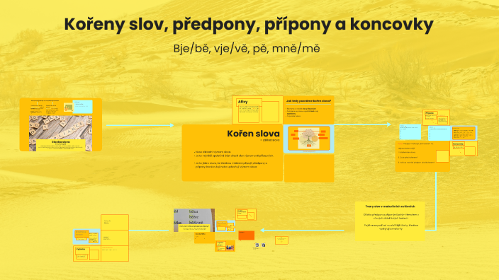 Kořen slova, předpony, přípony a koncovky by Veronika Gebauerová on Prezi