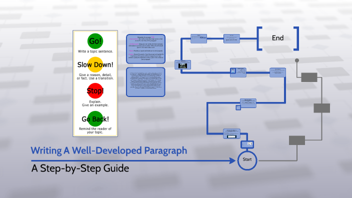 Writing a Well-Developed Paragraph: A Step-by-Step Guide: The Fault in ...
