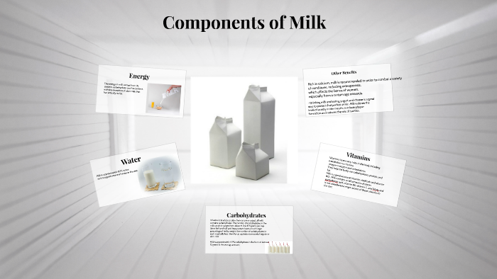 Components of Milk by Shiloh Baker on Prezi