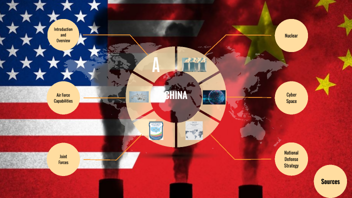 Mission Lab - CHINA by Sydney Champe on Prezi
