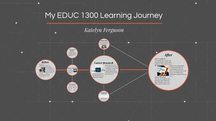 EDUC 1300 Before and After by Katelyn Ferguson on Prezi