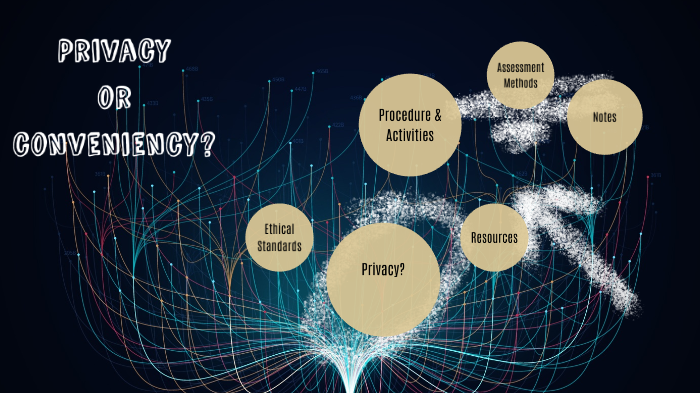 Ethics Mind Map by Camilla Korellis on Prezi