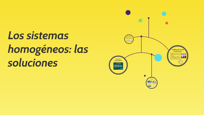 Los sistemas homogéneos: las soluciones by Lewis Lilón on Prezi