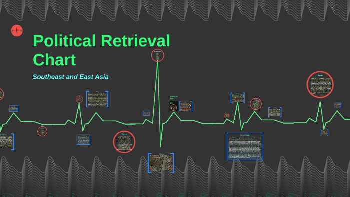 Retrieval Chart by Ruth Reyes on Prezi
