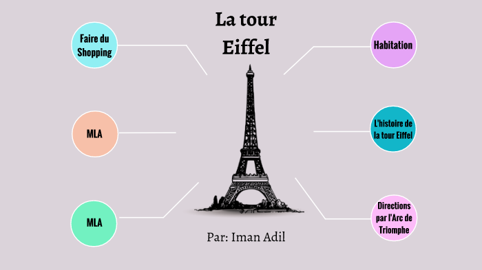 French- Vivre a Paris by Iman Adil on Prezi