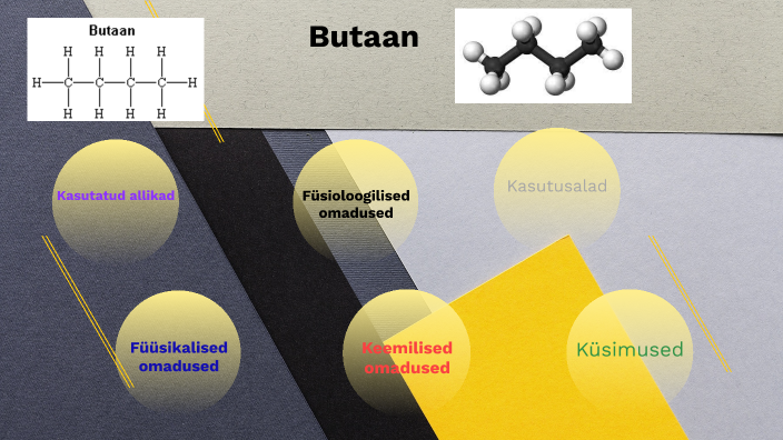 Butaan by Lauri Peegel on Prezi
