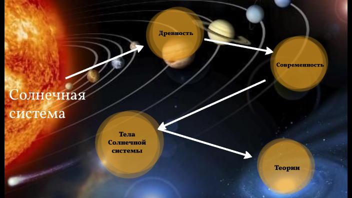 solar system by lia Marchenkova on Prezi