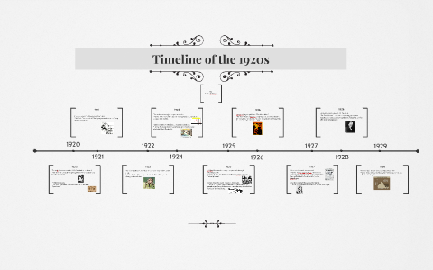 Timeline of the 20s by Ashley Gallimore on Prezi