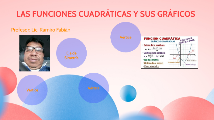 LAS FUNCIONES CUADRÁTICAS Y SUS GRÁFICOS by Ramiro Fabian Nazate Fuel ...