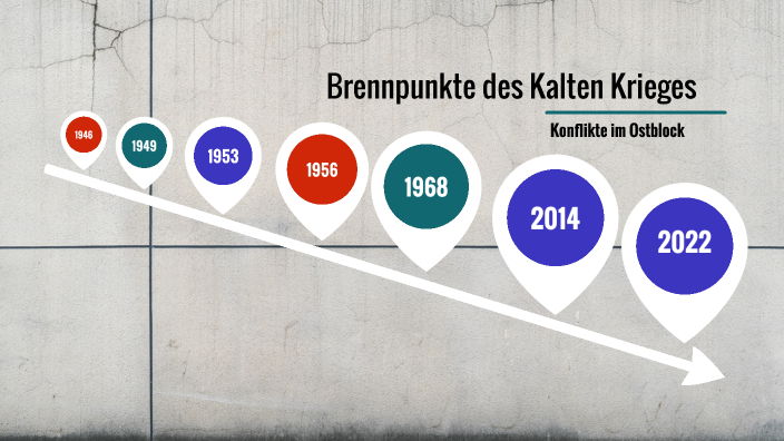 Brennpunkte des Kalten Krieges by Jule Herrmann on Prezi