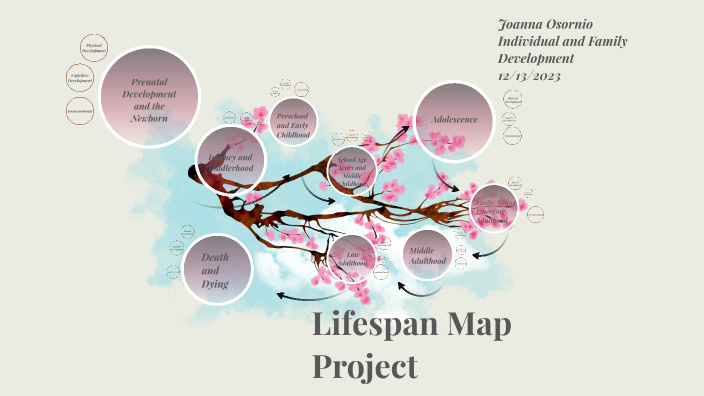 Lifespan Map by Joanna Osornio on Prezi