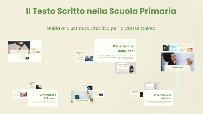 Il Testo Scritto nella Scuola Primaria by Carmelina Dito on Prezi