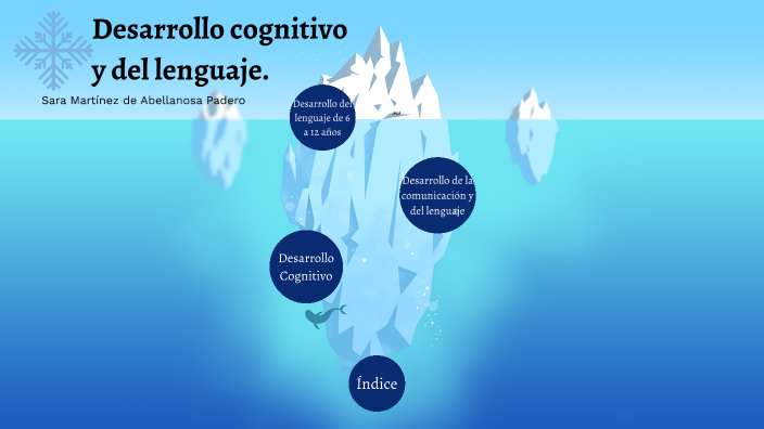 Desarrollo Cognitivo y del Lenguaje by sara martinez de abellanosa on Prezi