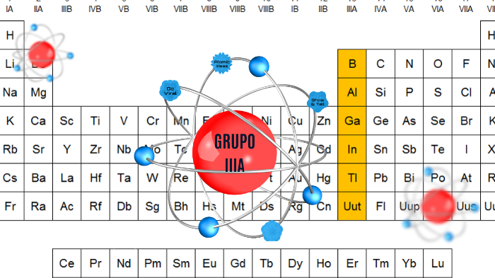 GRUPO IIIA TABLA PERIODICA by Lorena Tobar Caro on Prezi
