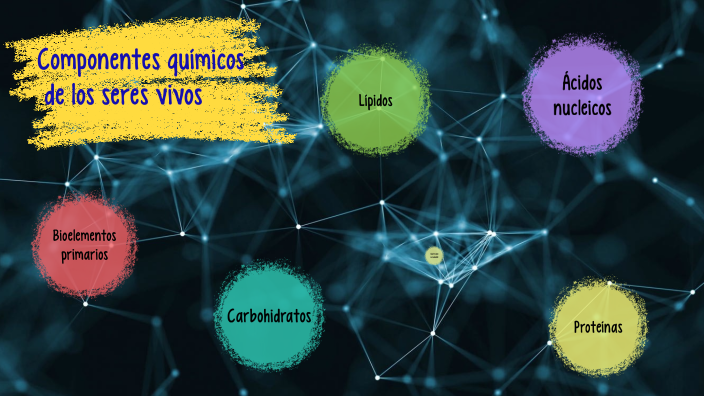 Componentes químicos de los seres vivos by Edgar Flores on Prezi