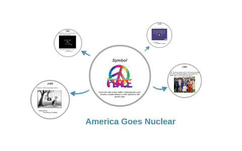 America Goes Nuclear by David Remley