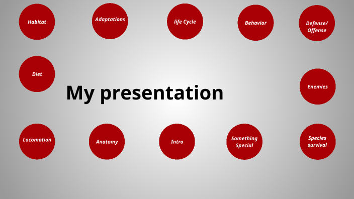 Headless Chicken Fish by Kevin Martinez Juarez on Prezi