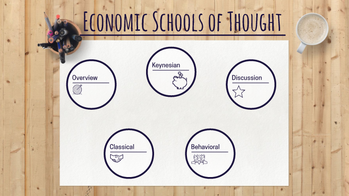 Economic Schools of Thought by Victoria Phelps on Prezi