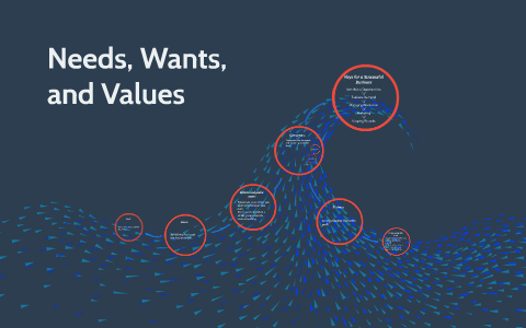 Needs, Wants, and Values by logan piacente on Prezi
