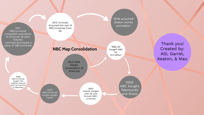 NBC map by Allison Smith on Prezi