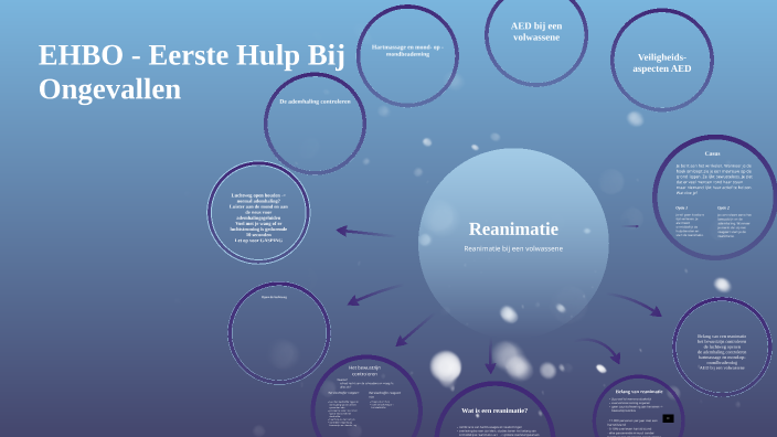 EHBO - CVO De Verdieping by Natacha Wi on Prezi