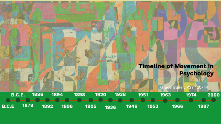 Timeline of Movement in Psychology by grace baker on Prezi